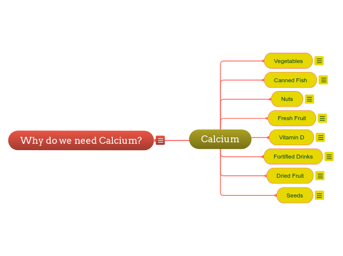 Calcium - Mind Map
